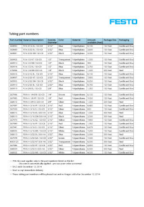 Festo Online Shopping - Coast Pneumatics